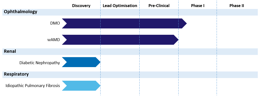 Exonate's technology